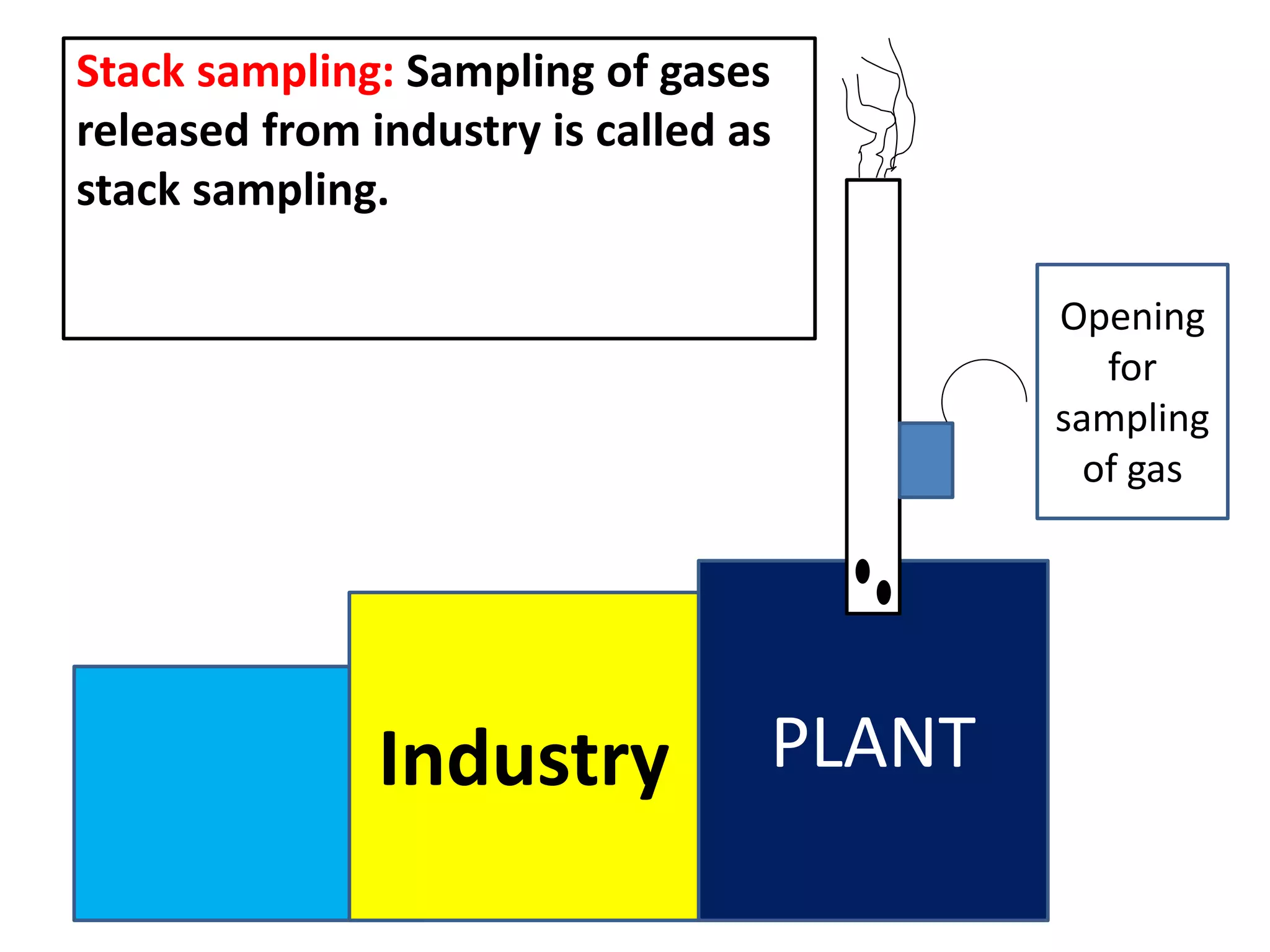 Analytical Chemistry | PPTX