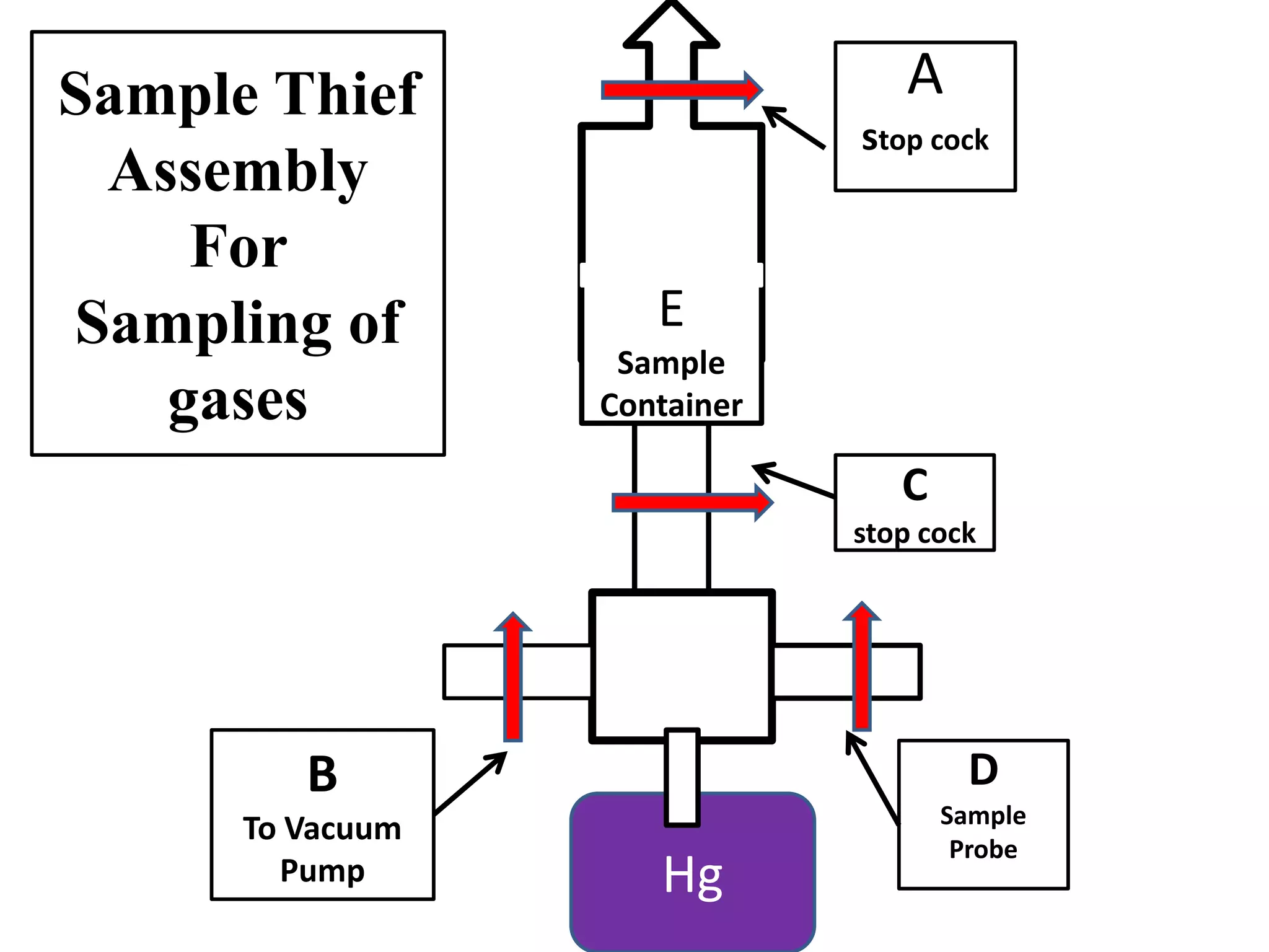 Analytical Chemistry | PPTX