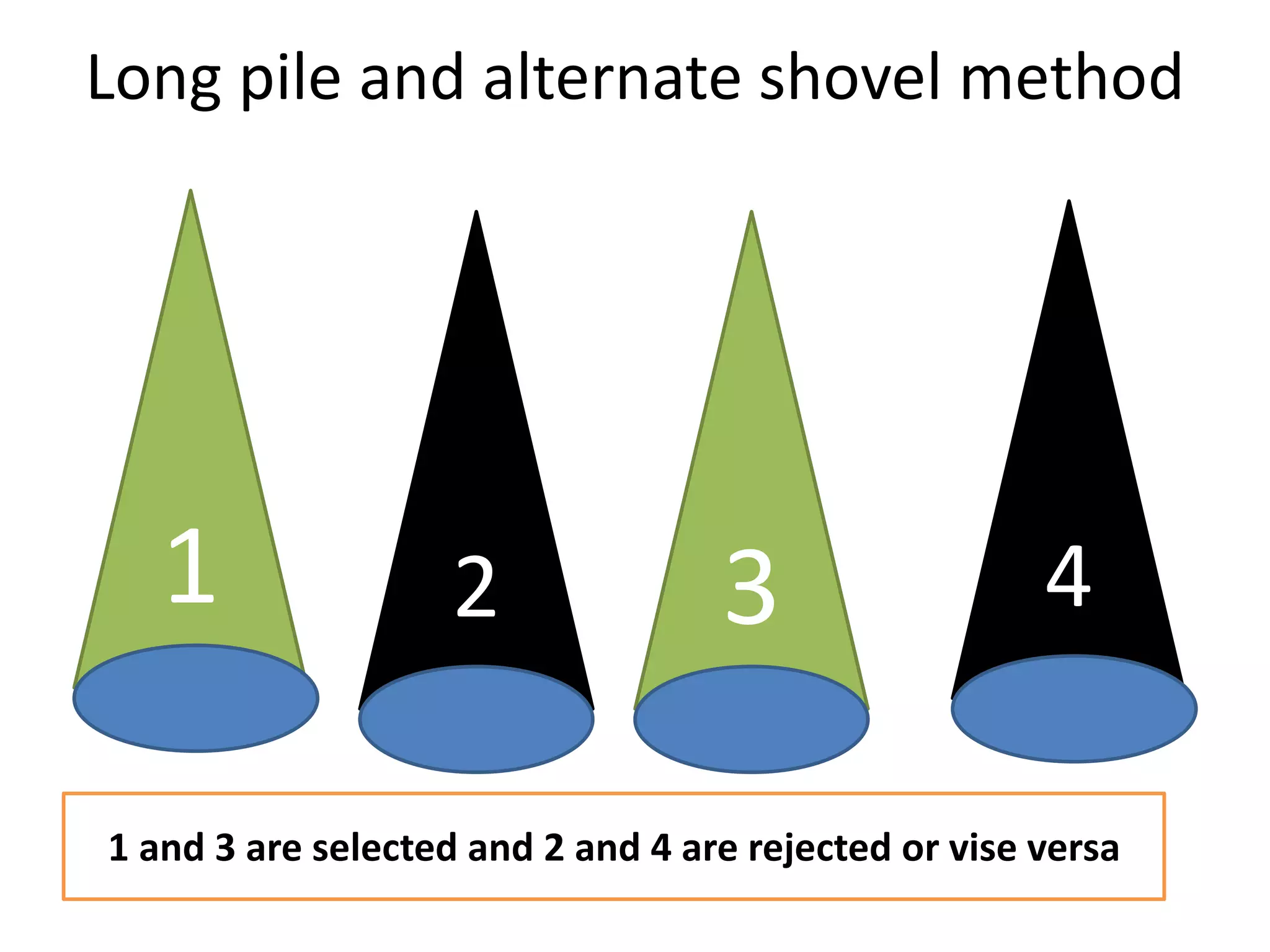 Analytical Chemistry | PPTX