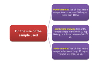 Analytical Chemistry | PPTX