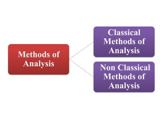 Analytical Chemistry | PPTX