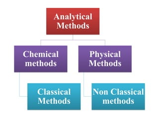Analytical Chemistry | PPTX