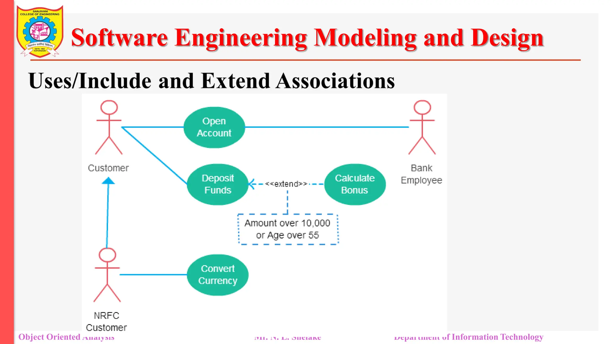 SYBTech_2021_Patt_Unit 4 Object Oriented Analysis Part I.pdf