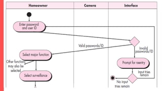 SYBTech_2021_Patt_Unit 5 part I Activity Diagram.pdf