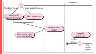 SYBTech_2021_Patt_Unit 5 part I Activity Diagram.pdf