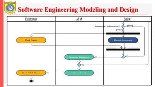 SYBTech_2021_Patt_Unit 5 part I Activity Diagram.pdf