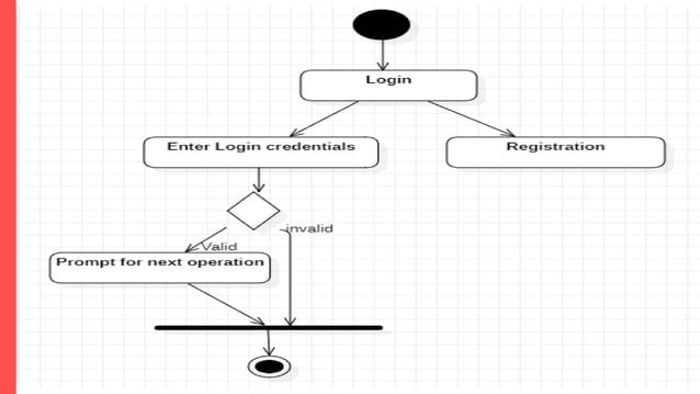 SYBTech_2021_Patt_Unit 5 part I Activity Diagram.pdf