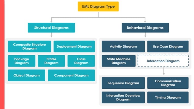 SYBTech_2021_Patt_Unit 5 part I Activity Diagram.pdf