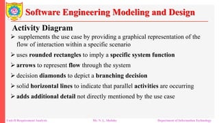 SYBTech_2021_Patt_Unit 5 part I Activity Diagram.pdf