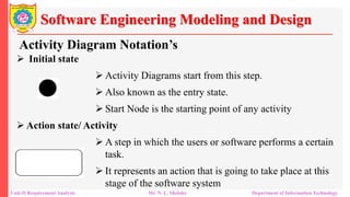 SYBTech_2021_Patt_Unit 5 part I Activity Diagram.pdf
