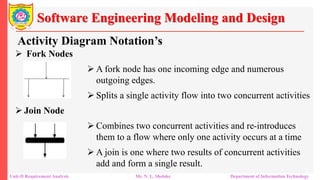 SYBTech_2021_Patt_Unit 5 part I Activity Diagram.pdf