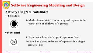 SYBTech_2021_Patt_Unit 5 part I Activity Diagram.pdf