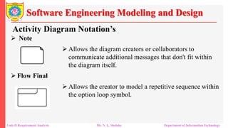 SYBTech_2021_Patt_Unit 5 part I Activity Diagram.pdf