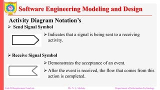 SYBTech_2021_Patt_Unit 5 part I Activity Diagram.pdf