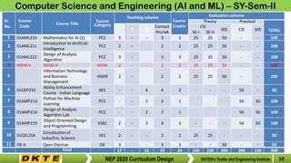 SY_B_Tech_NEP_Curriculam_FINAL_231230_192644.pdf