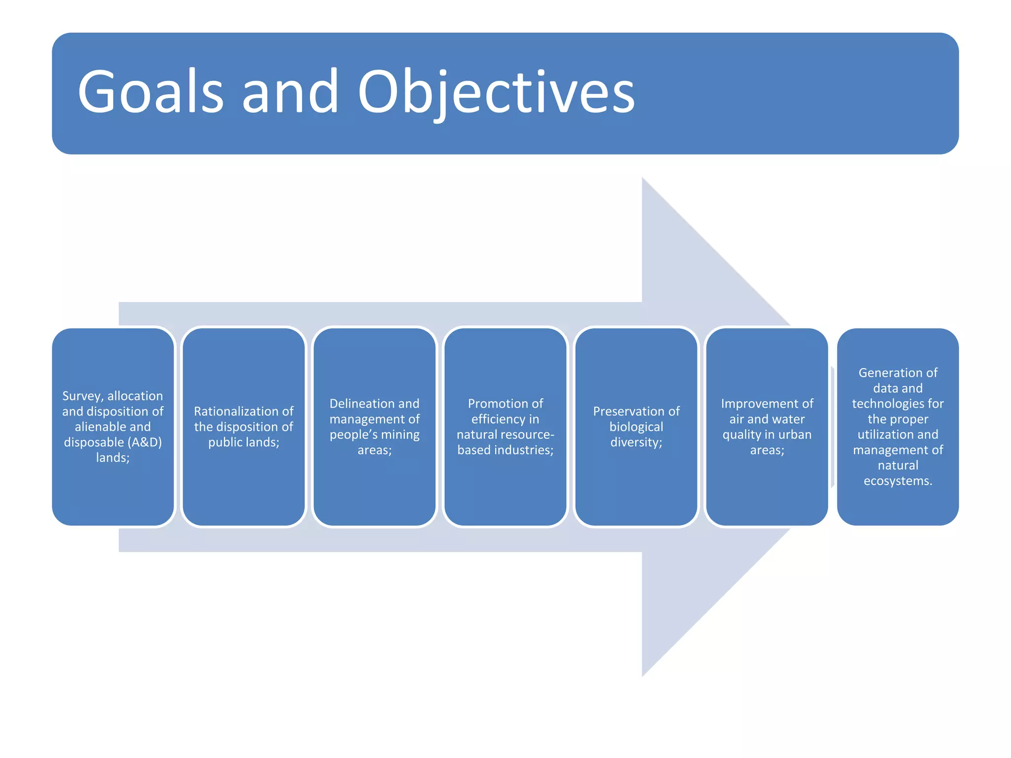 DENR Strategic Planning | PPTX
