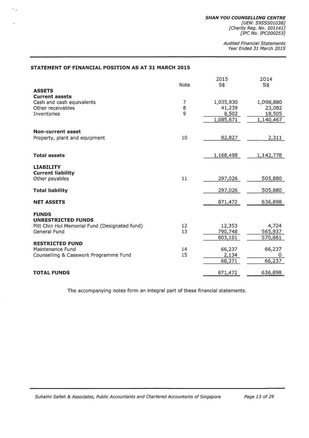 Sycc annual report audited accounts fy 2014 2015 represent