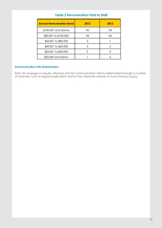 Sycc high res ar | PDF