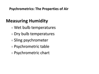 Sychrometric.pptx