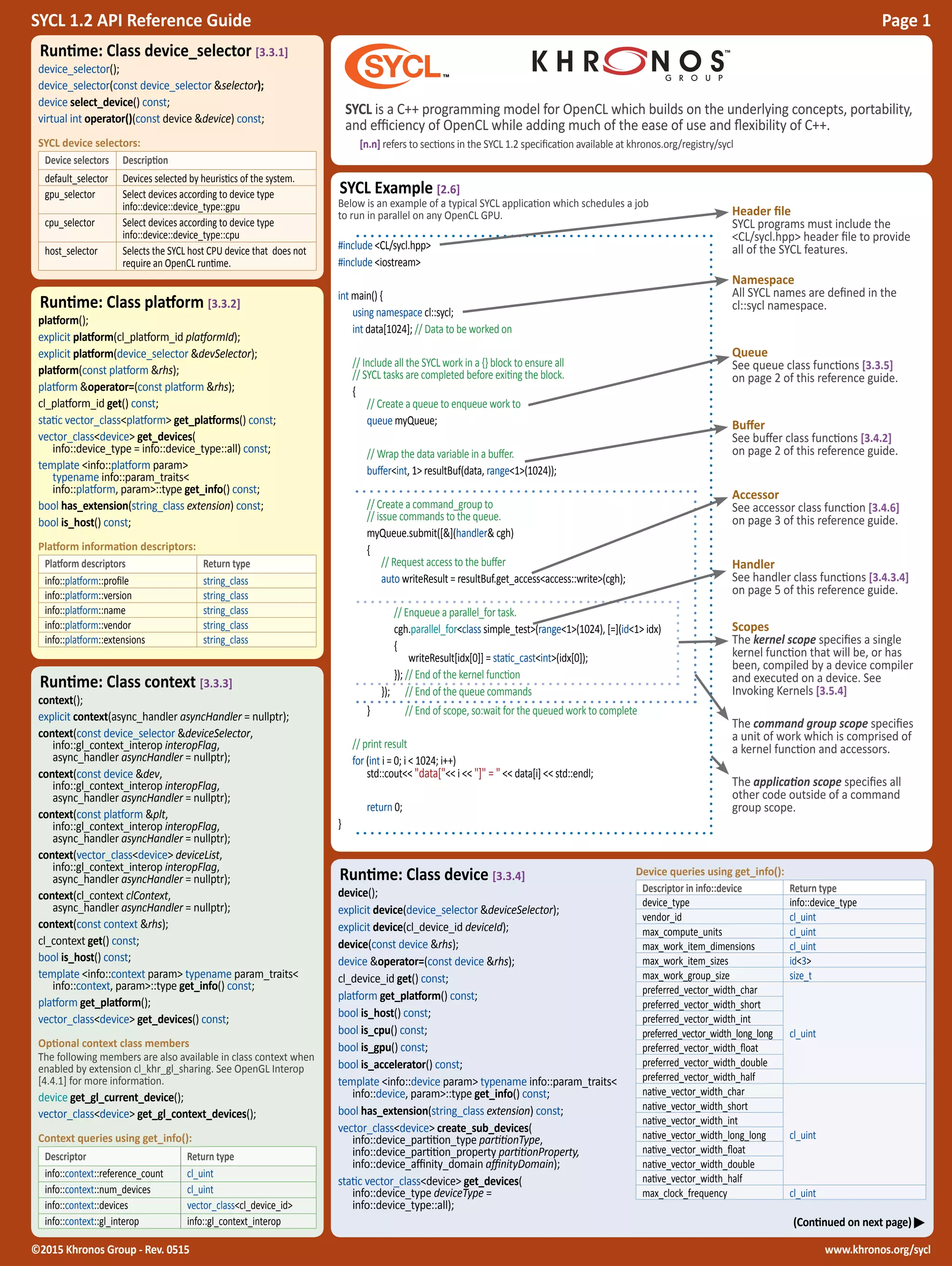 Sycl 1.2 Reference Card | PDF