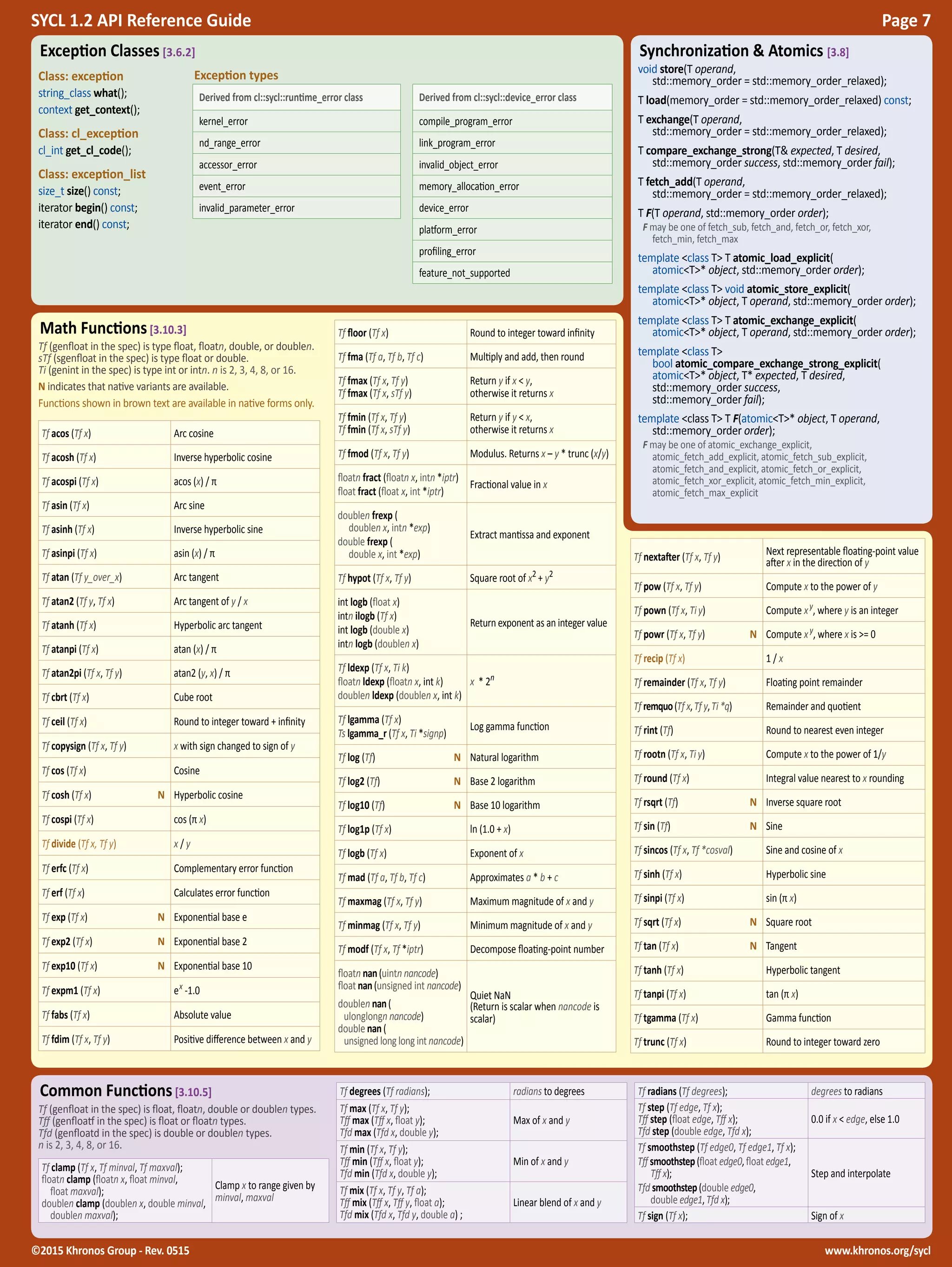 Sycl 1.2 Reference Card | PDF