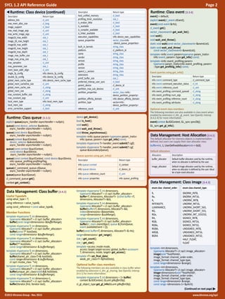Sycl 1.2 Reference Card | PDF