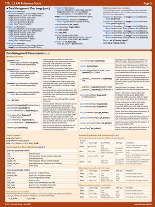 Sycl 1.2 Reference Card | PDF
