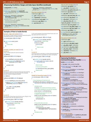Sycl 1.2 Reference Card | PDF