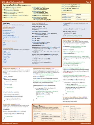 Sycl 1.2 Reference Card | PDF