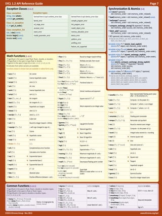 Sycl 1.2 Reference Card | PDF