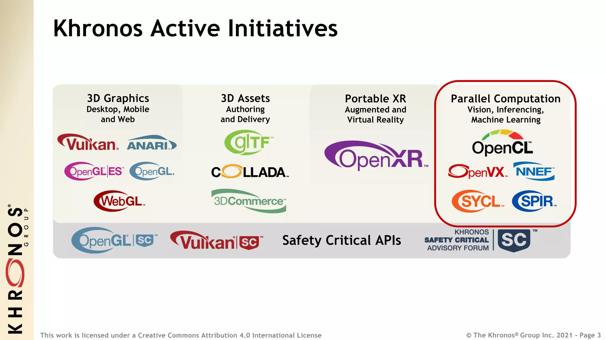 SYCL 2020 Specification | PDF