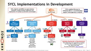 SYCL 2020 Specification | PDF