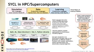 SYCL 2020 Specification | PDF | Programming Languages | Computing