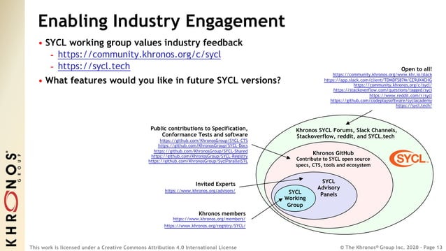 SYCL 2020 Specification | PDF | Programming Languages | Computing