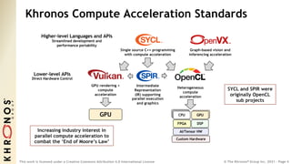 SYCL 2020 Specification | PDF