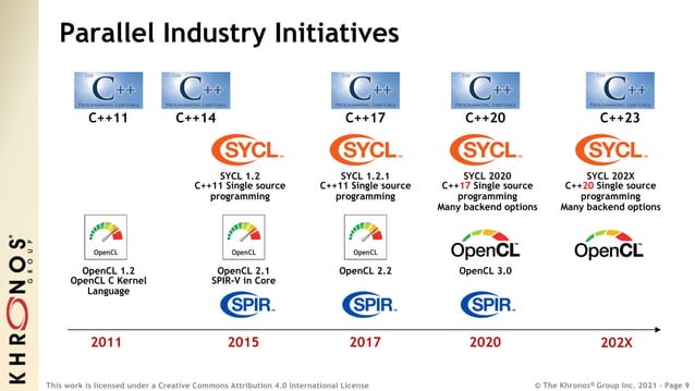 Sycl 2020 Specification Pdf Programming Languages Computing 4682