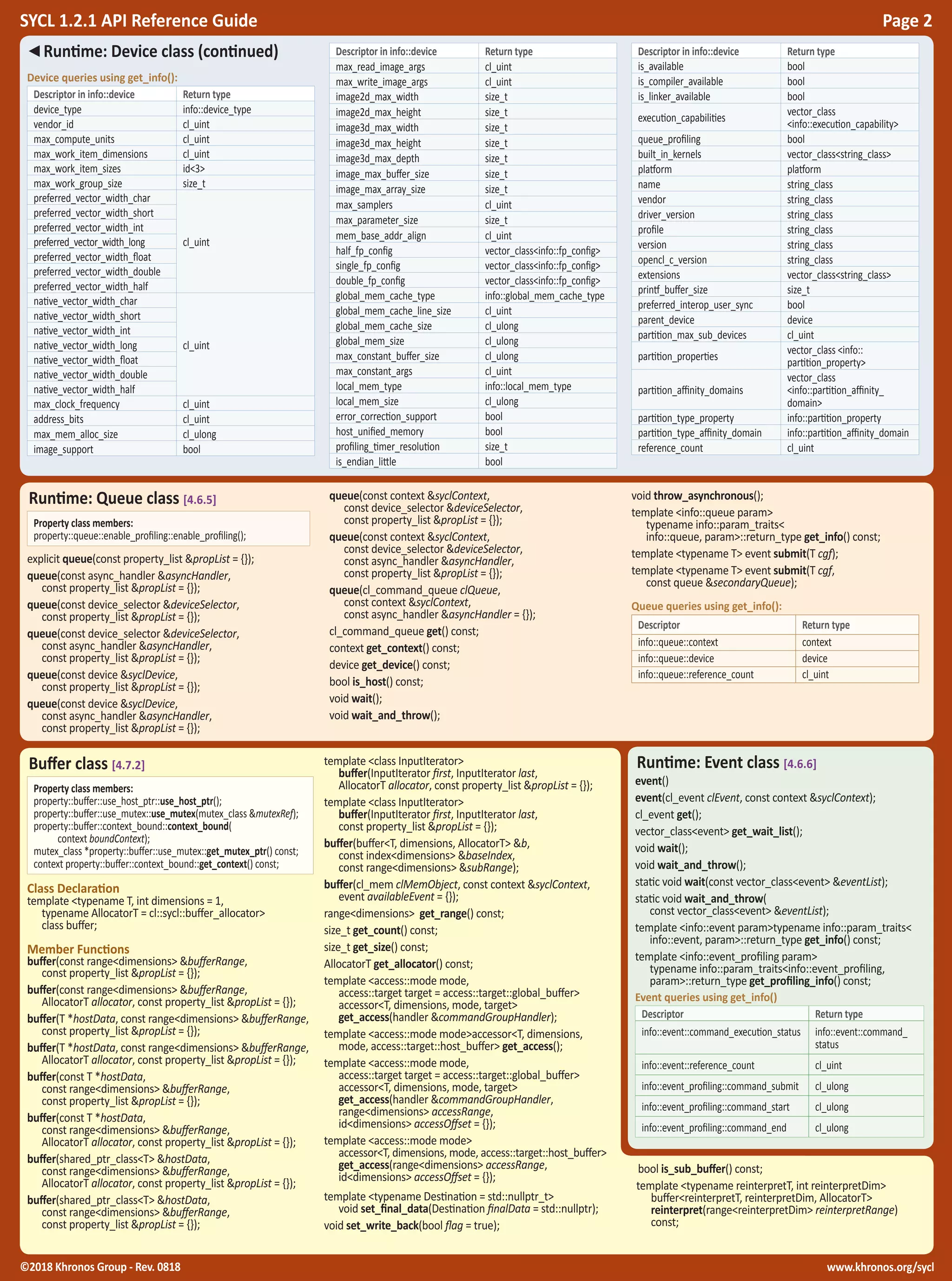 SYCL 1.2.1 Reference Card | PDF