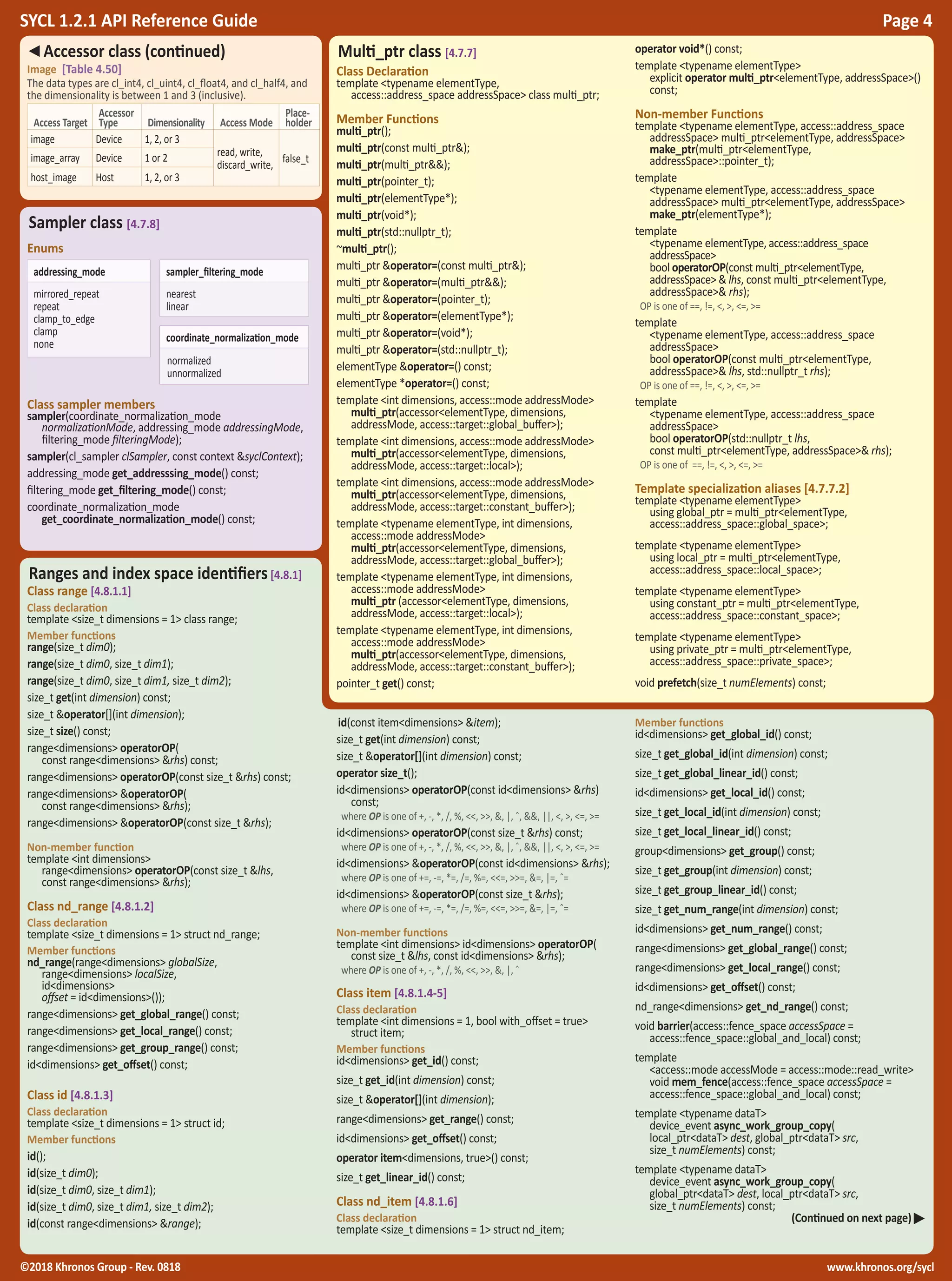 SYCL 1.2.1 Reference Card | PDF