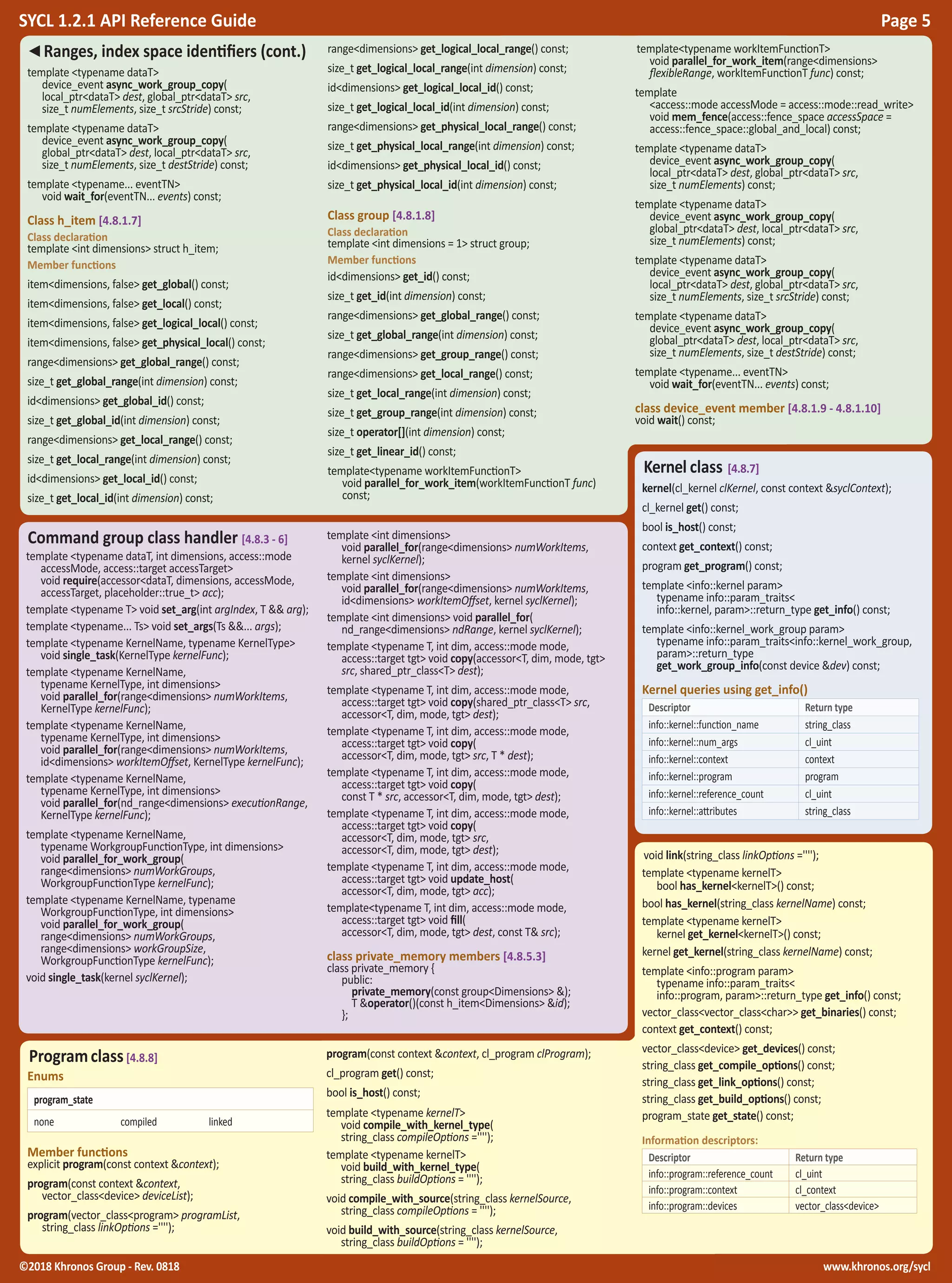 SYCL 1.2.1 Reference Card | PDF