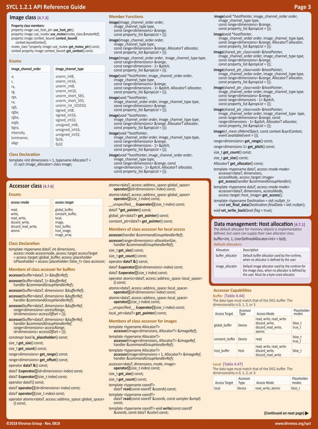 SYCL 1.2.1 Reference Card | PDF