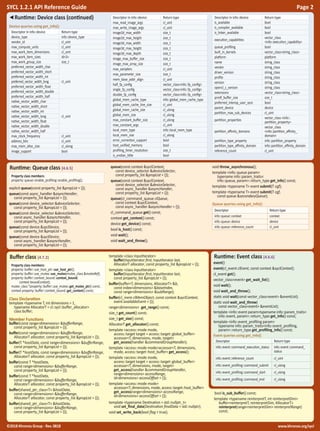 SYCL 1.2.1 Reference Card | PDF