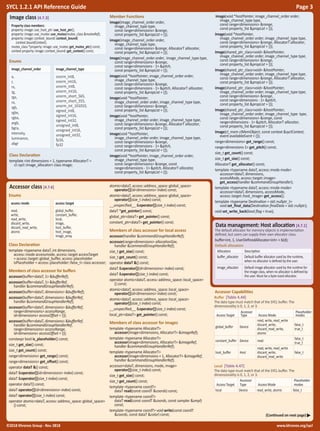 SYCL 1.2.1 Reference Card | PDF