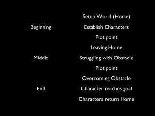 Syd field screen writing paradigm | PPT