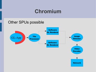 Sydgraph presentation 2004 | PDF