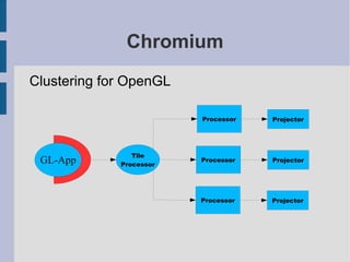Sydgraph presentation 2004 | PDF