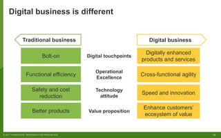 Identity Live Sydney 2017 - Tim Sheedy | PPT
