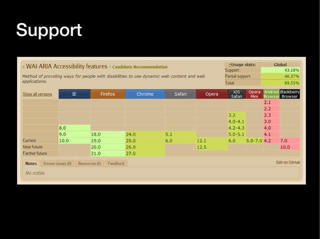 ARIA (SydJS lightning talk) | ODP