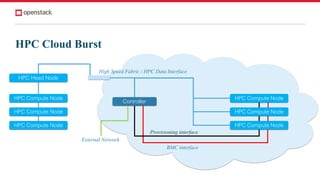 OpenStack at SJTU: Predictive Data Mining in Clinical Medicine with ...