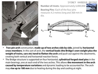 Sydney harbour bridge | PPT