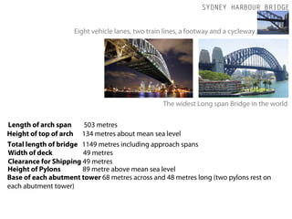 Sydney harbour bridge | PPT